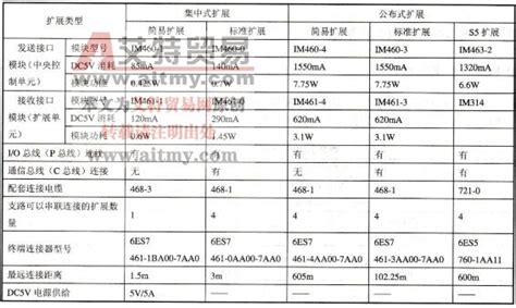 S7 400 Plc接口模块 Plc技术 新满多