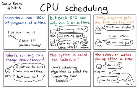 CPU Scheduling
