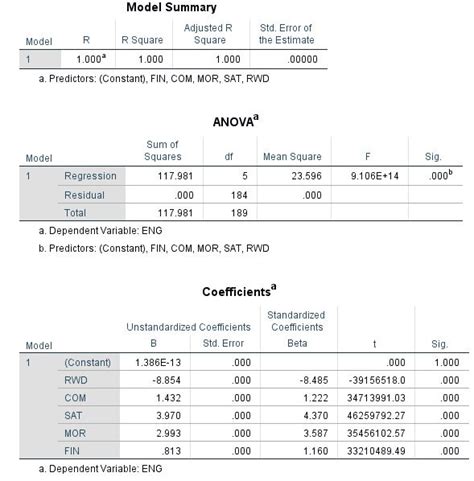 If There Is A Difference In P Value Results When Analyzing Through