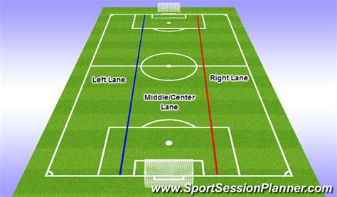 Footballsoccer U6 And U8 Coaches Guide Psychological Practices Beginner