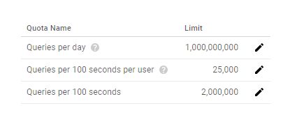 Google Api User Rate Limit Exceeded For Gmail Api Using C Mcv Stack Overflow