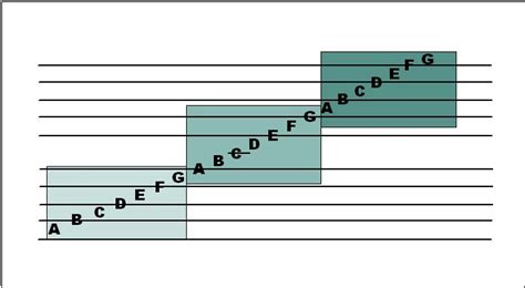 Treble Vs Bass Scale