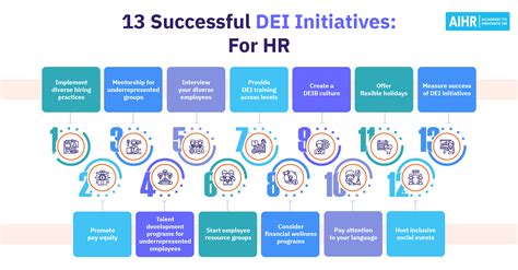 13 Tried And Tested Dei Initiatives To Implement [in 2025] Aihr