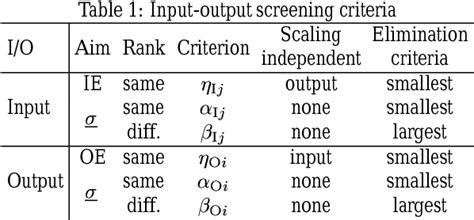 Table 1 From Screening Criteria For Input And Output Selection Semantic Scholar