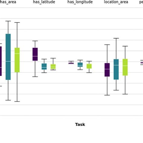 Mean Absolute Error Differences Of Regular Nn Vs Gnn Download