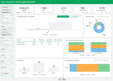 Drive Your Restaurants Profitability And Cook Up Success