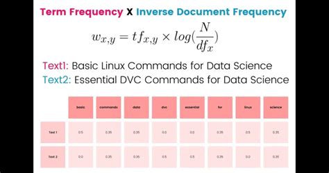 Core Algorithms For Generative Engine Optimization Geo