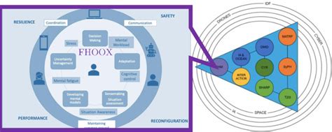 Fhoox Team And Lab Sticc Organization Download Scientific Diagram
