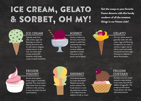 Difference Between Sorbet And Sherbet And Gelato At Mary Amundson Blog