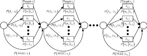Figure 3 From Identification Of Articulation Error Patterns Using A