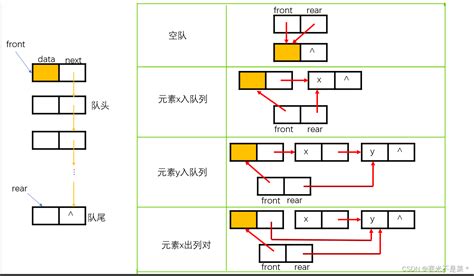 数据结构 链队列 数据结构链队列知识点 csdn博客