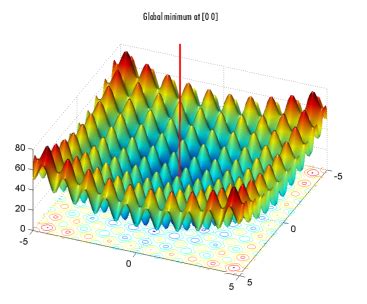 Algoritma Genetika Dengan Toolbox Matlab Rahmadya Trias Handayanto