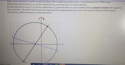 Solved Mohr S Circle Is Shown For A Point In A Physical Chegg Com