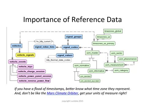 Effective Data Science In Aerospace Applications Pdf