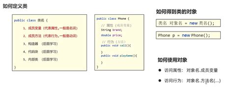 【java学习黑马笔记day7】二维数组、面向对象二维数组java Csdn博客