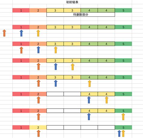 剑指offer：删除链表的节点【18】 子烁爱学习 博客园
