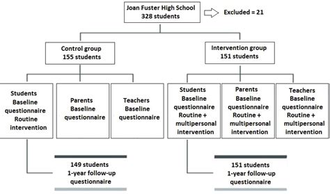 prevention of tobacco use in an adolescent population through a multi