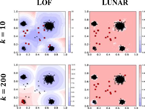 Figure 1 From Lunar Unifying Local Outlier Detection Methods Via Graph