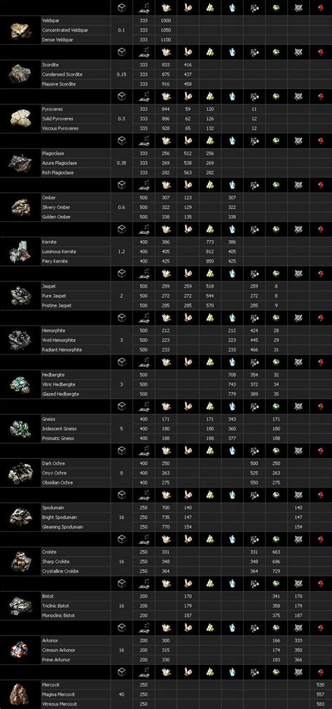 Minerals Eve Online Guide Eve Online Eve Online Mining