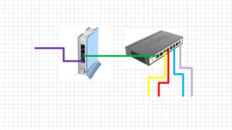 Seting VLAN Di Mikrotik Dan D Link Dengan Koneksi Trunk Bagian Ditempel