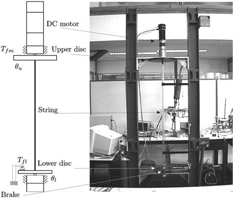 Experimental Drill String Setup Download Scientific Diagram