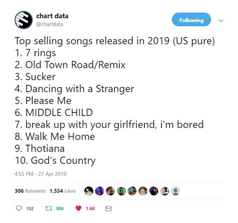 پرفروش ترین آهنگ های منتشر شده در سال 2019 در آمریکا از لحاظ فروش خالص