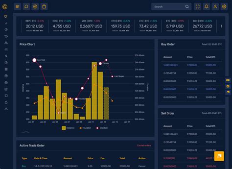 The Crypto Trading Dashboard With High Technical Analysis Tools