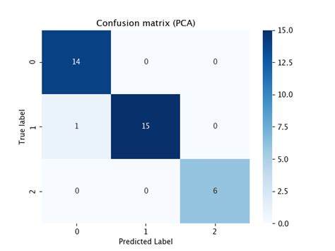 GitHub Sudarshan Koirala Dimensionality Reduction Using Principal Component Analysis PCA
