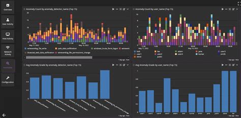 Why Centralized Log Management Understanding The Use Cases My Xxx Hot