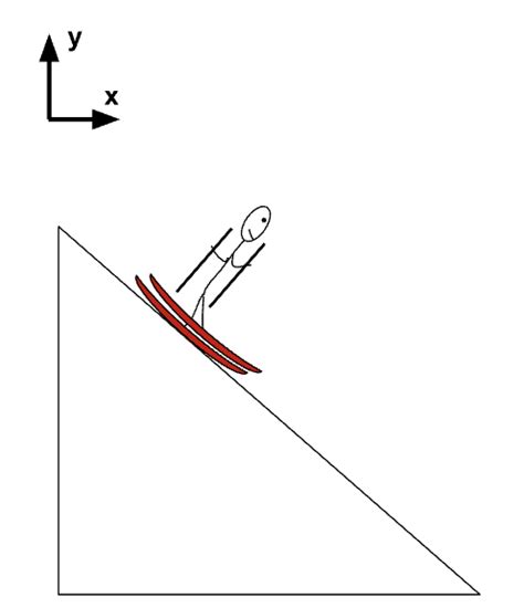 A 50 Kg Skier Races Down A Hill Find The