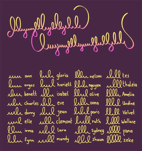 Secret Message Cipher I Just Like Ciphers Rneography