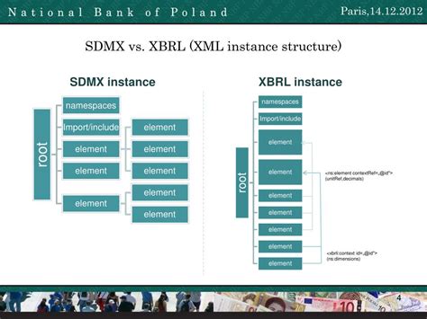 ppt xbrl formula linkbase introduction powerpoint presentation free