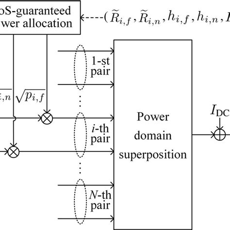 Schematic Of Energy Efficient Noma Enabled Multi User Vlc Download Scientific Diagram