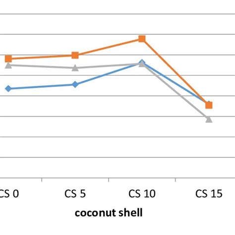resilient modulus of unaged asphalt mixtures with different replacement