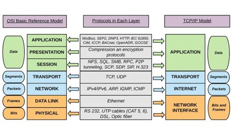 Switch Layer 3 Là Gì Đặc điểm Chức Năng Của Switch Layer 3 Thiết Bị