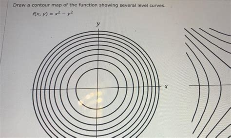 Solved Draw A Contour Map Of The Function Showing Several Chegg