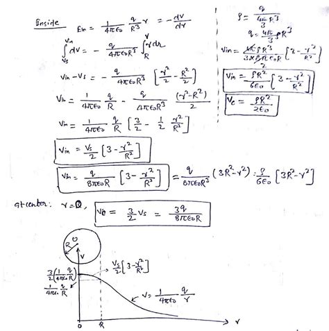 Draw A Graph Of E Versus R For R A