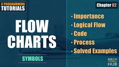 Flow Charts Symbols Solved Examples C Programming Tutorials Chapter 02 Mech Tutorials