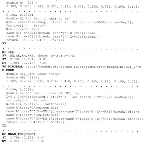 Algorithm For Developing And Updating The Matrix Database Download Scientific Diagram