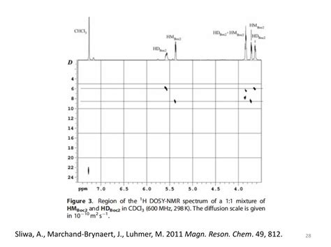 PPT Diffusion Ordered Spectroscopy PowerPoint Presentation Free Download ID