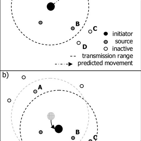 Categories Of Nodes Involved In The Group Context Download Scientific Diagram