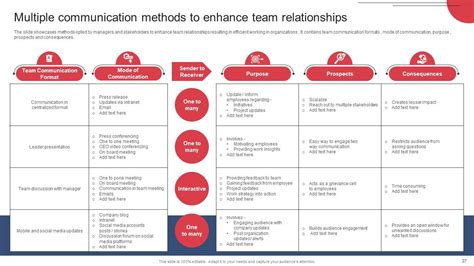 Top 10 Building Relationship Powerpoint Presentation Templates In 2025