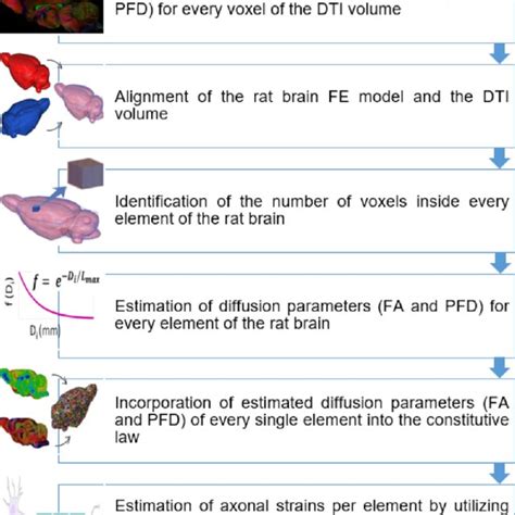 Diagram Representing The Methodology Of Python Algorithm Download Scientific Diagram