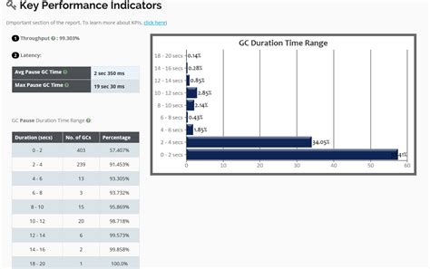 gc log analysis compliments apm tier1app