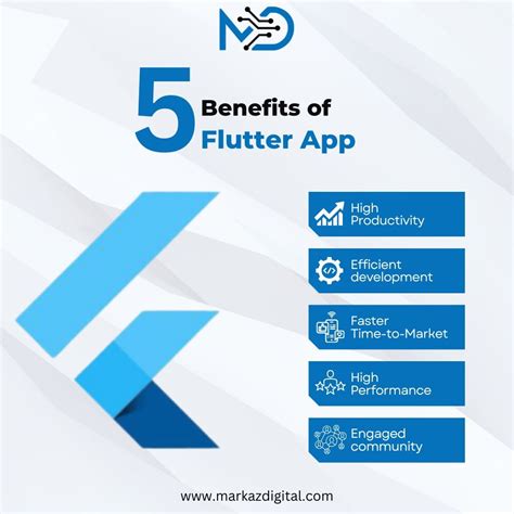 boost your mobile presence with flutter markaz digital posted on the