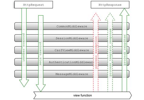 Injecting A Service Into Another Service In Angular By Matheus Cas