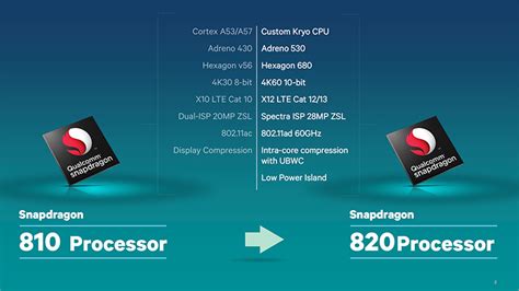 Qualcomm Details The Adreno 530 Gpu And Isp Inside The 44 Off