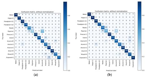 Hyperspectral Remote Sensing Images Deep Feature Extraction Based On Mixed Feature And