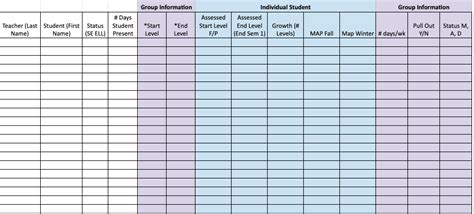 Progress Monitoring Data All Kenosha Unified School District