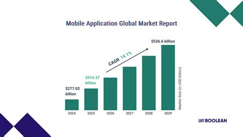 Building B2b Mobile Apps With Embedded Ai Dashboards